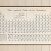 Periodic Table of Elements, Periodic Table Wall Art, Science Teacher ...