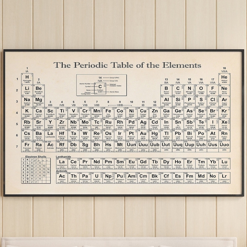 Periodic Table Poster - Etsy
