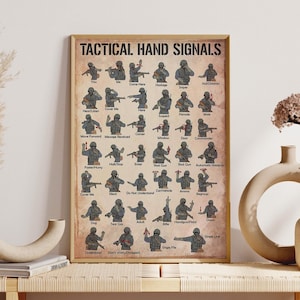 Us Army Military Veteran Poster, Tactical Hand Signals Knowledge Poster ...