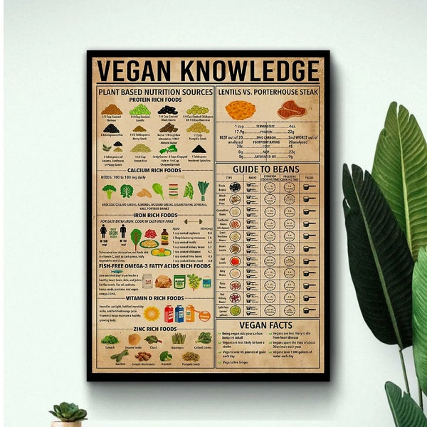 Vegan Poster - Etsy