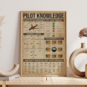Pilot Knowledge Print, Parts of an Airplane Poster, Vintage Airplane ...