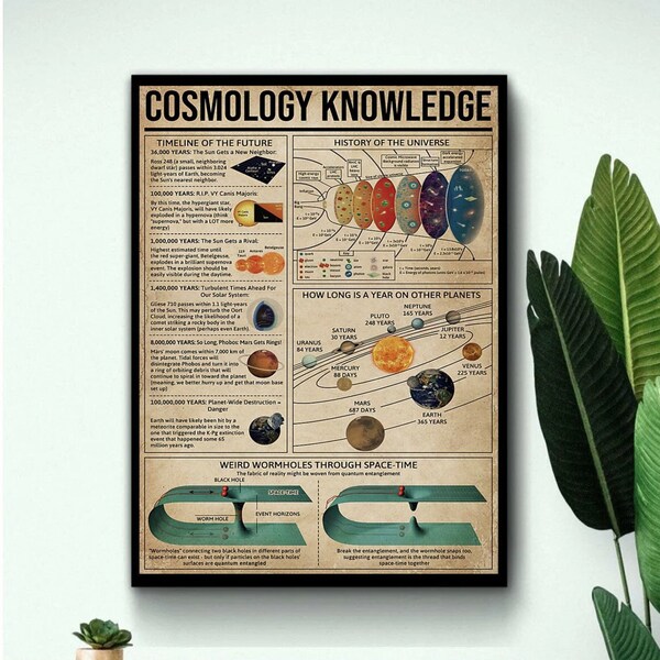 Cosmology - Etsy