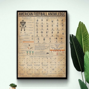 American Football Knowledge Poster, Football Poster, Football Dad ...