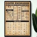 Coffee Knowledge Poster, Coffee Lover Gift, Types of Coffee Roast ...