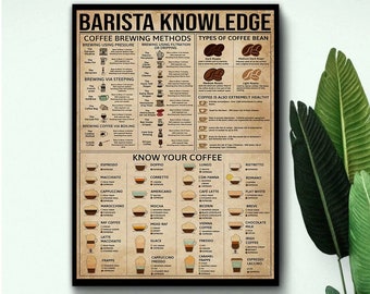 Barista Knowledge Poster - Etsy