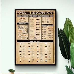 Coffee Knowledge Poster, Coffee Lover Gift, Types of Coffee Roast ...