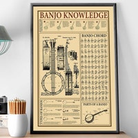 Banjo Knowledge Poster, Banjo Chord Chart, Parts of a Banjo Chart ...