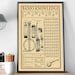 Banjo Knowledge Poster, Banjo Chord Chart, Parts of a Banjo Chart ...