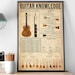 Guitar Knowledge Poster, Anatomy of A Guitar Print, Guitar History ...