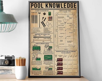 How to Play Pool Print, Billiard Table Facts Poster, Game Room Wall ...