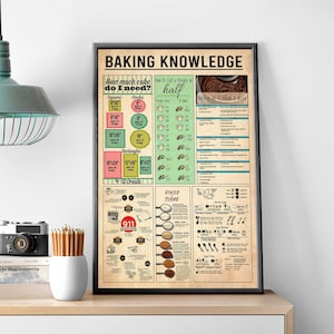 Baking Knowledge Poster, Kitchen Wall Hanging, Kitchen Decoration ...