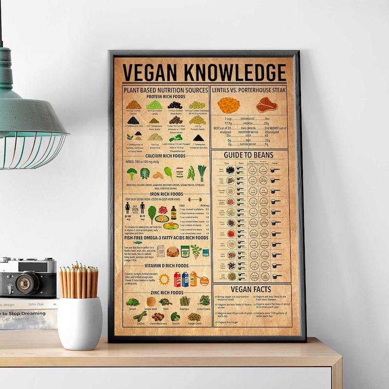 Vegan Poster - Etsy