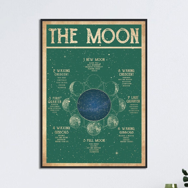 Moon Poster - Etsy