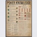 Chess Knowledge Poster, the Rules of Chess, History of Chess, A ...