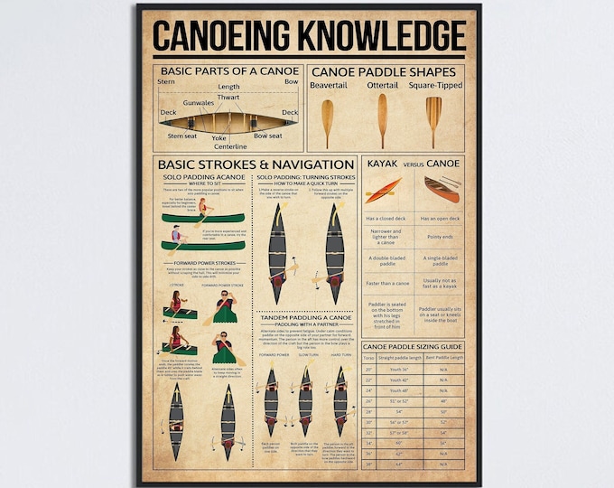 Canoes Vintage Poster - Etsy