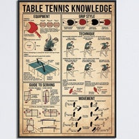 Printable PDF Table Tennis Singles Rules Poster 11 X 14 In. File for ...