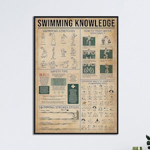 Swimming Knowledge Art, Swimming Stretches, Swimming Strokes Styles ...