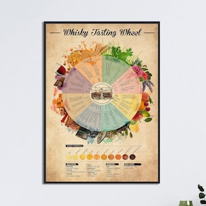 Whisky Tasting Wheel Poster, Whisky Flavor Wheel, Gift for Whisky ...