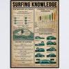 Big Wave Surfing Knowledge Poster, Surfer's Bucket List, the Anatomy of ...