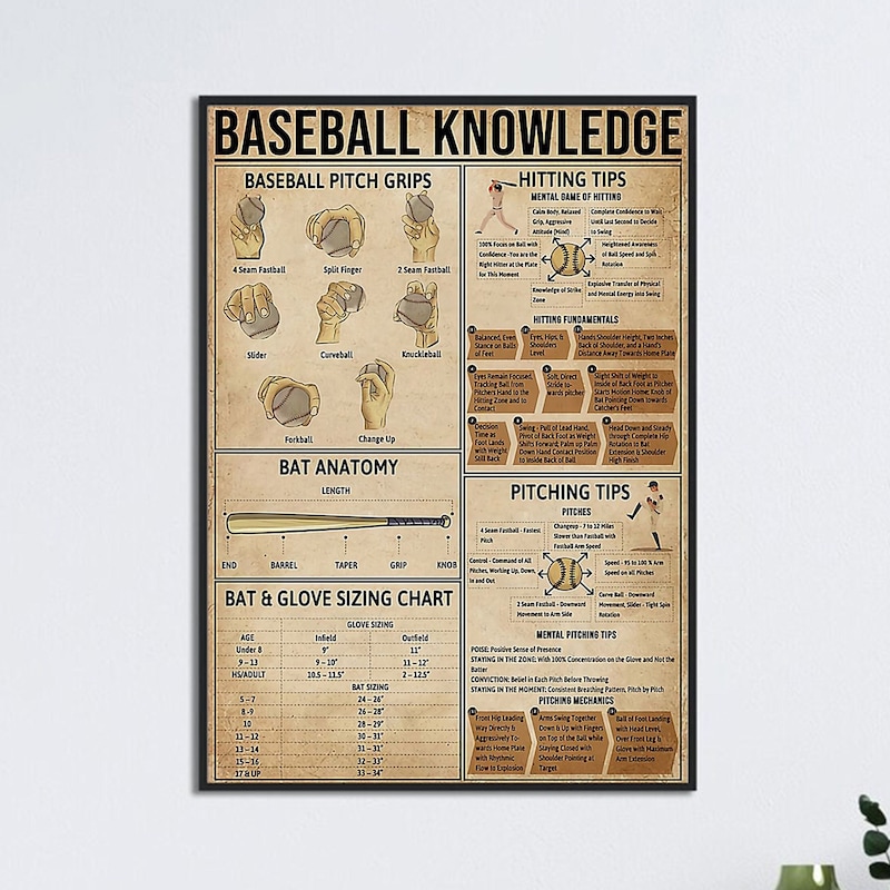 Baseball Pitching Grips Poster - Etsy
