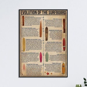 Evolution of the Surfboard Poster, Vintage Surfboard Wall Art, Surfing ...