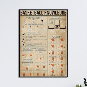 Basketball Knowledge Poster, How to Jump Higher, Anatomy of A ...