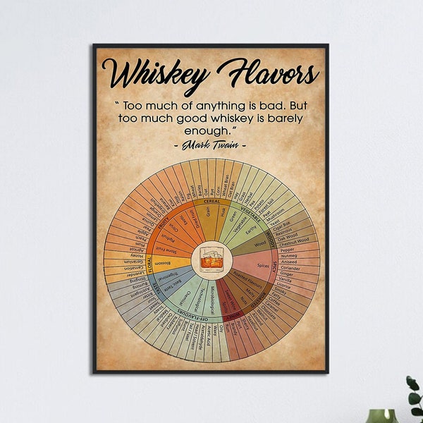 Whisky Wheel Poster - Etsy