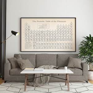 Periodic Table of Elements, Periodic Table Wall Art, Science Teacher ...