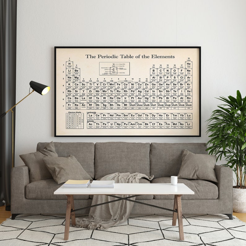 Periodic Table of Elements Periodic Table Wall Art Science - Etsy