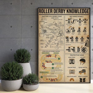 Roller Derby Knowledge Poster, Ref Hand Signals, Anatomy of A Derby ...