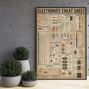 Electronics Cheat Sheet Poster, Vintage Knowledge Wall Art, Electricity ...
