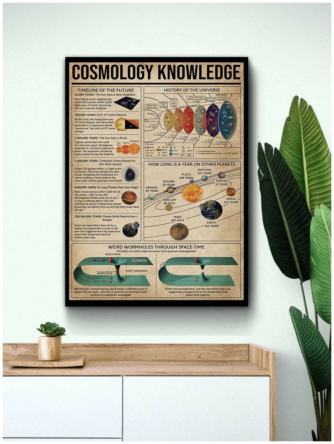 Cosmology Knowledge Poster Space Poster Space Art Space - Etsy