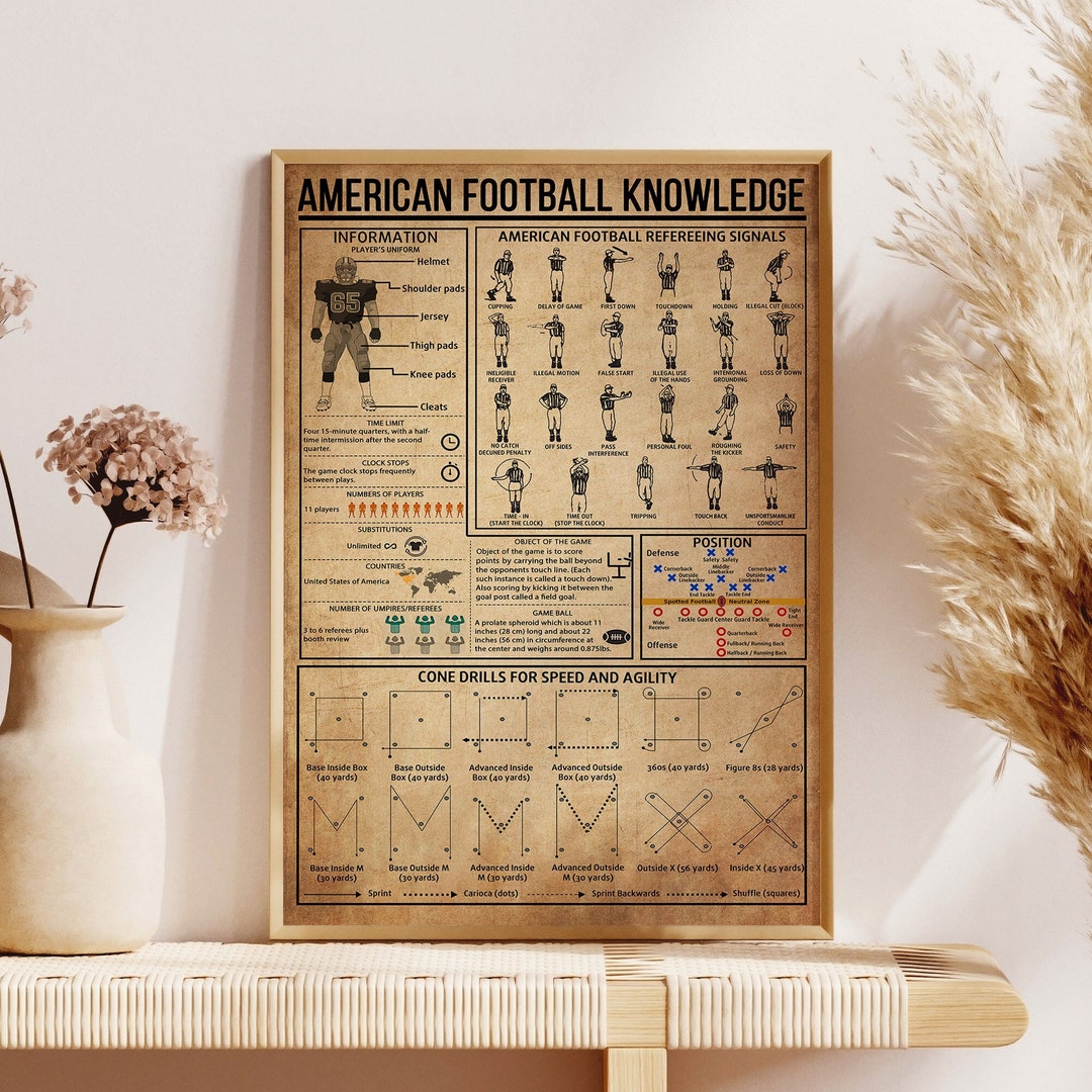 American Football Knowledge Poster, Football Poster, Football Dad ...