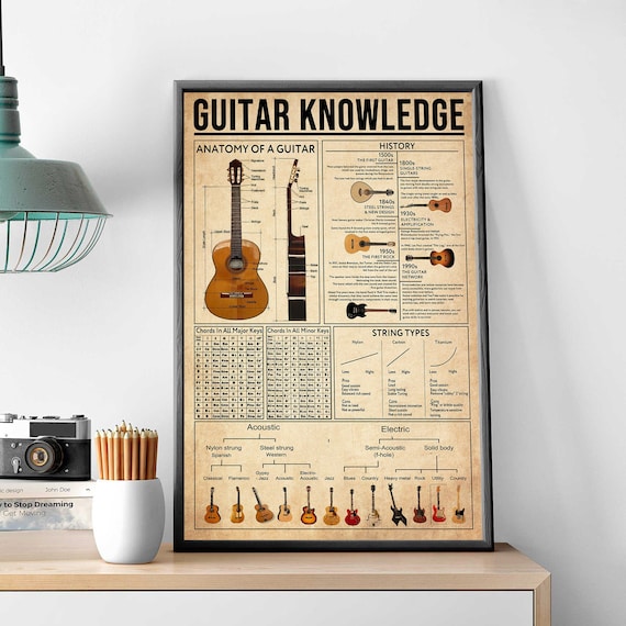 Types Of Chords Electric Guitar