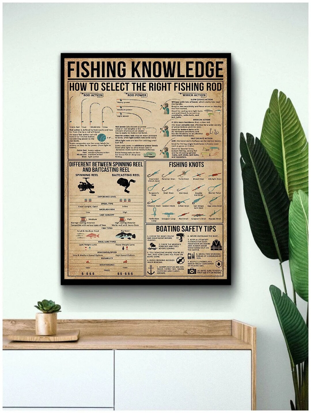 Fishing Knowledge Poster Fishing Poster Fishing Gift - Etsy