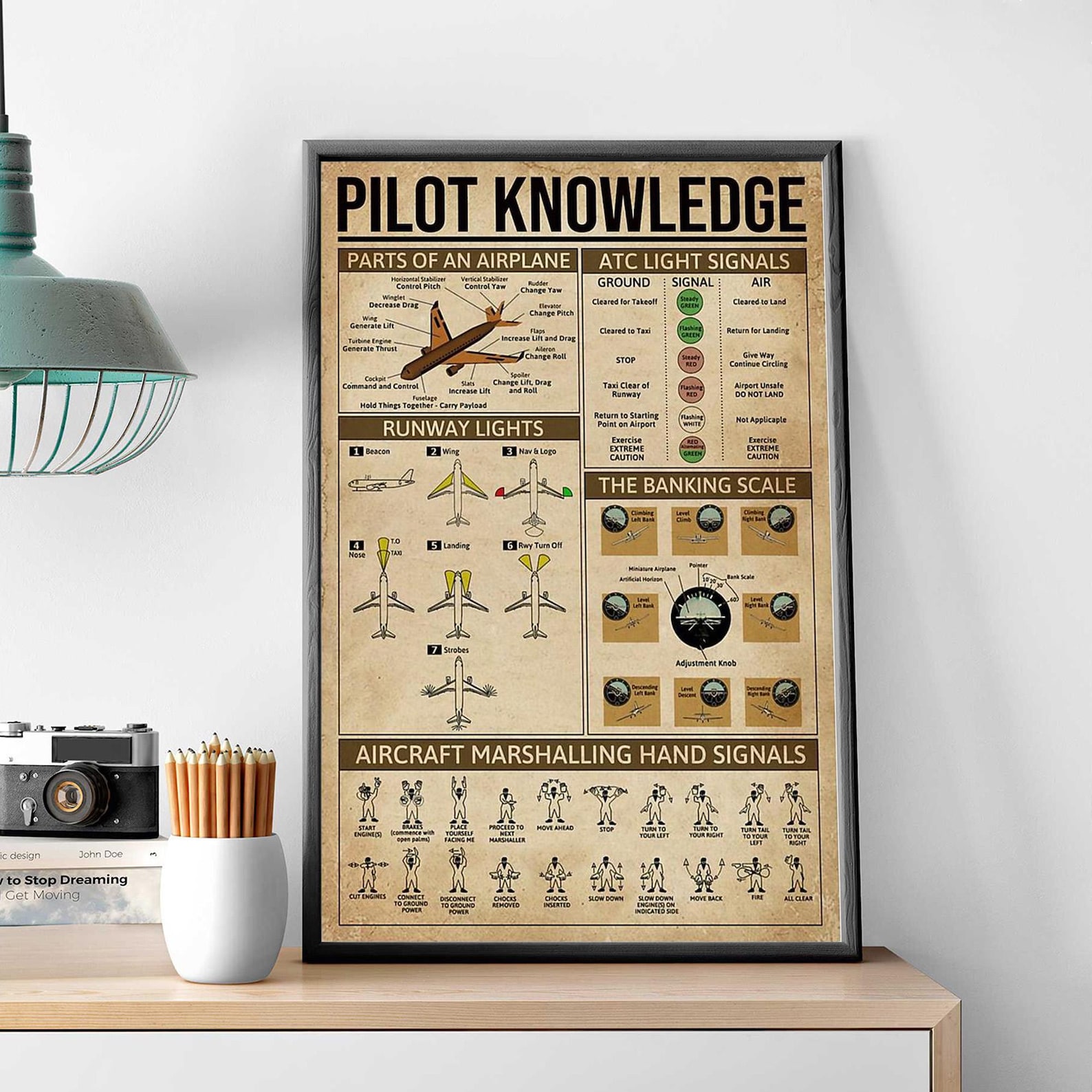 Pilot Knowledge Print, Parts of an Airplane Poster, Vintage Airplane ...