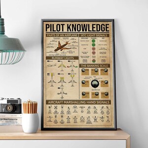 Pilot Knowledge Print, Parts of an Airplane Poster, Vintage Airplane ...