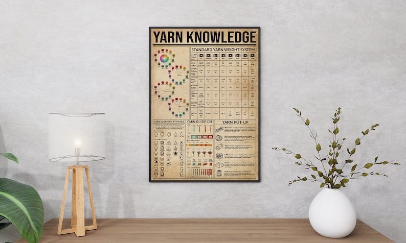 Yarn Knowledge Poster, Yarn Wall Art, Yarn Home Decor, Standard Yarn ...