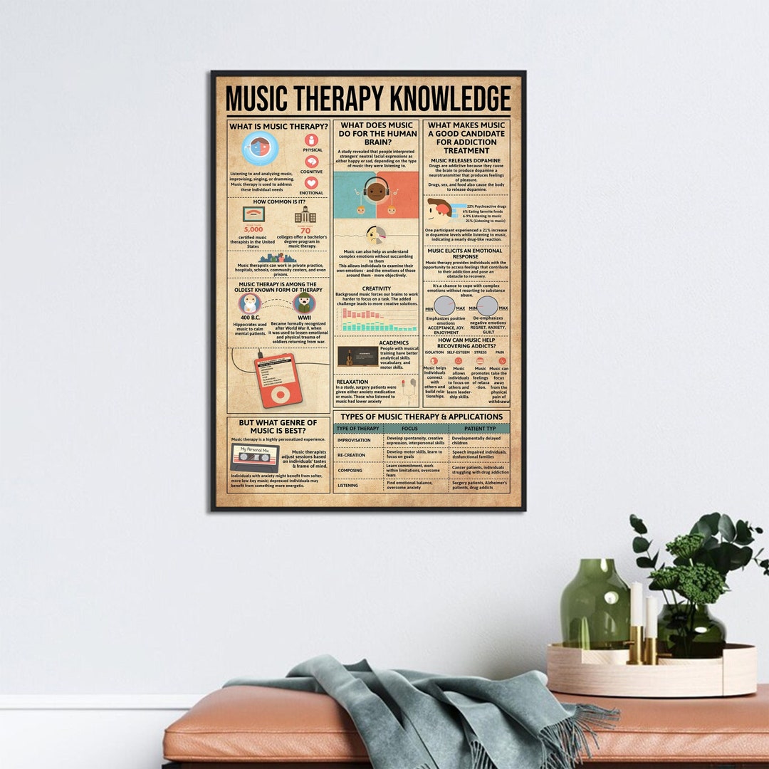 Music Therapy Poster, Music Poster, Music Therapy, Music Lover Gift ...