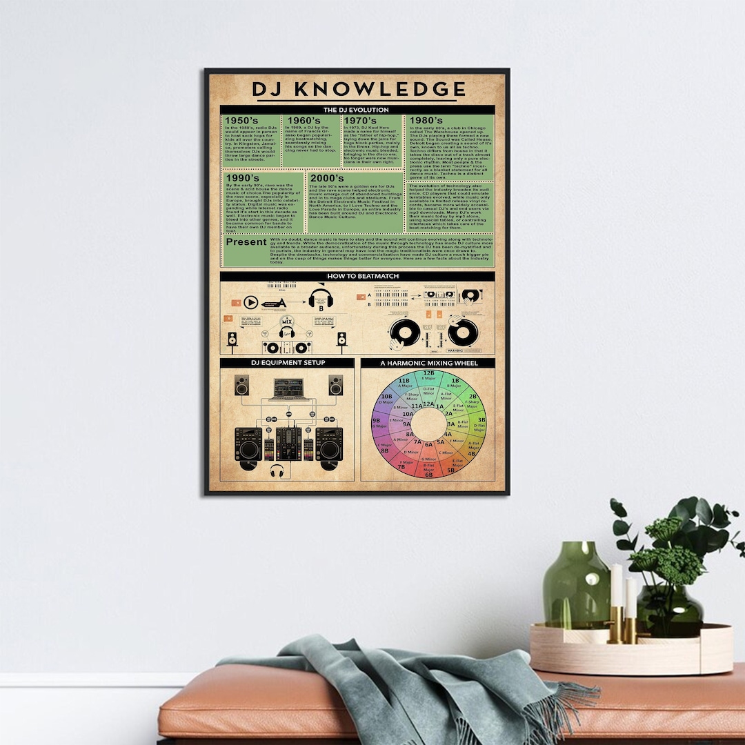 DJ Knowledge Poster, the DJ Evolution, DJ Equipment Setup, A Harmonic ...