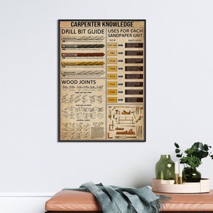 Carpenter Knowledge Print, Woodworking Knowledge Poster, Wood Joints ...