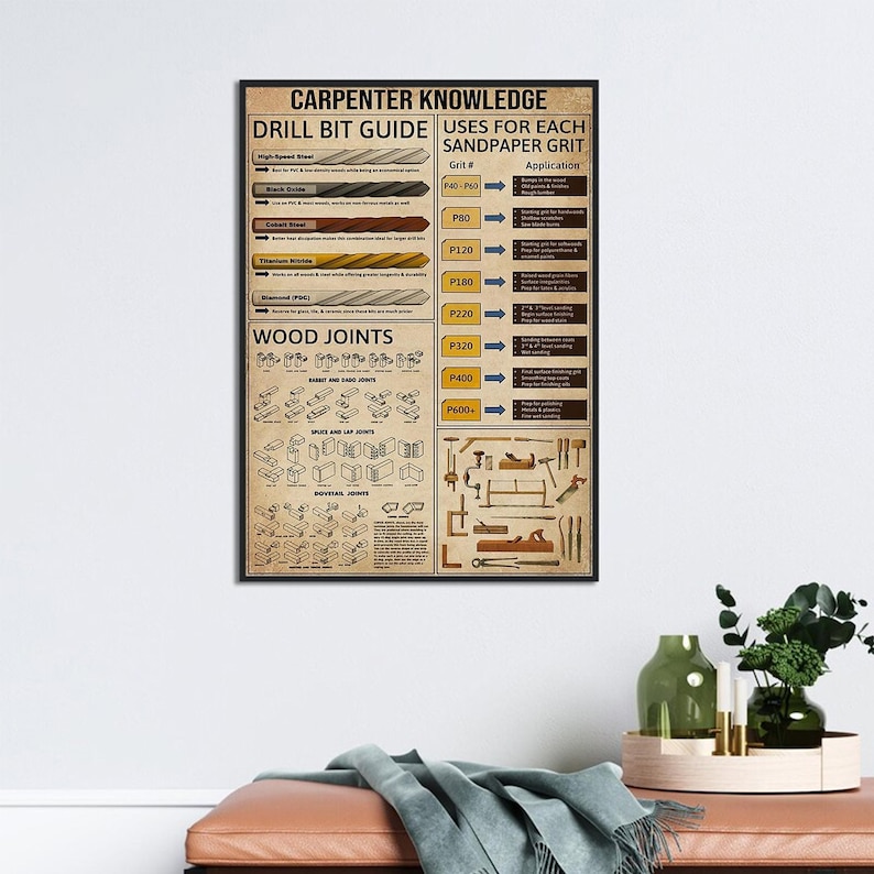 Carpenter Knowledge Print, Woodworking Knowledge Poster, Wood Joints ...