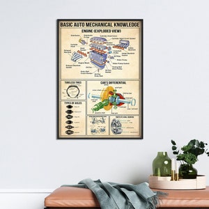 Basic Auto Mechanical Knowledge Poster, Engine Exploded View Art, Mechanic Garage Art, Garage ...
