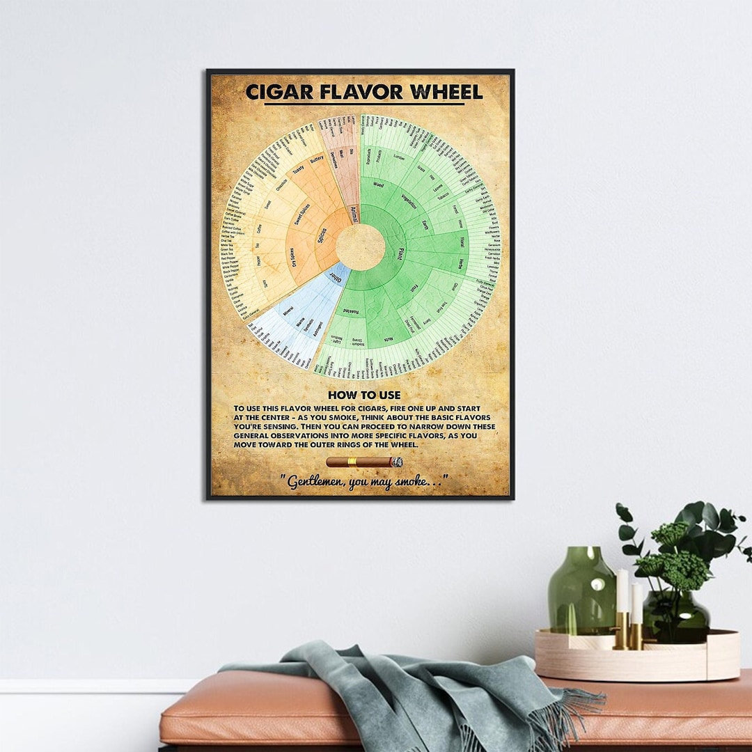 Cigar Flavor Wheel, Cigar Knowledge Poster, Vintage Cigar Poster, Cigar ...