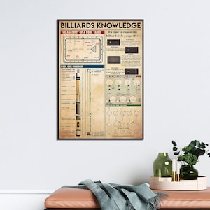 Billiards Knowledge Print, Pool Cue Diagram Poster, Game Room Wall ...