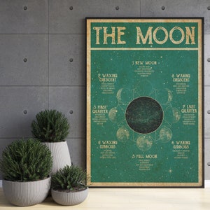 The Moon Poster, Moon Phase Meanings, Phases of the Moon, Moon Art ...