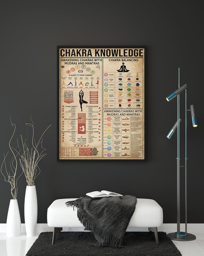 Chakra Knowledge Poster Yoga Poster Yoga Wall Art Yoga Art - Etsy