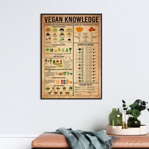 Vegan Knowledge Poster, Kitchen Wall Hanging, Gift for Vegetarian ...