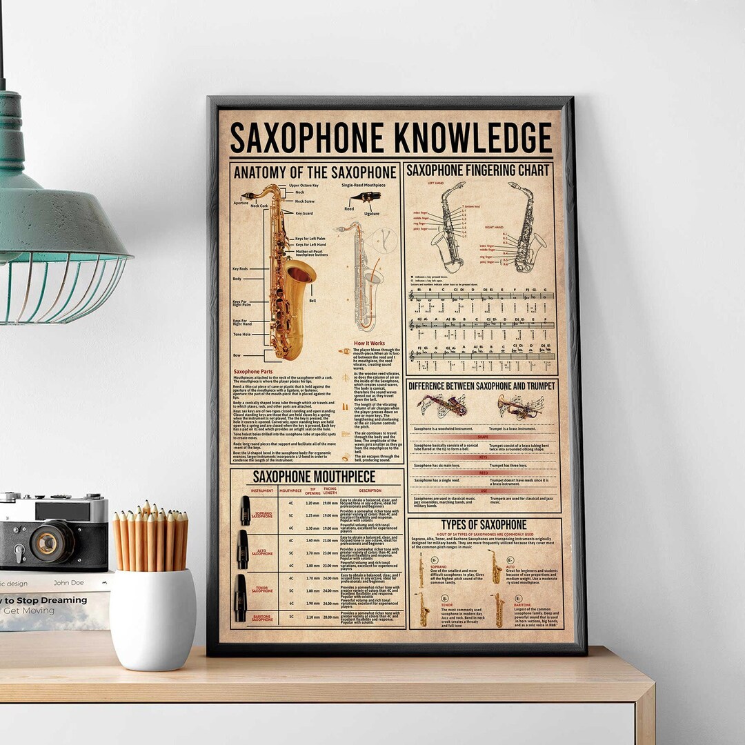 Saxophone Knowledge Poster, Anatomy of A Saxophone, Saxophone Fingering ...