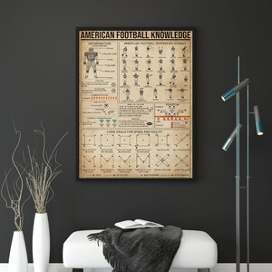 American Football Knowledge Poster, Football Poster, Football Dad ...